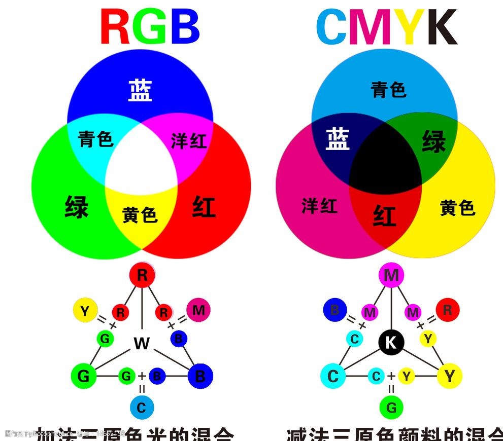 RGBCMYK颜色对照表图片图片-图行天下素材网